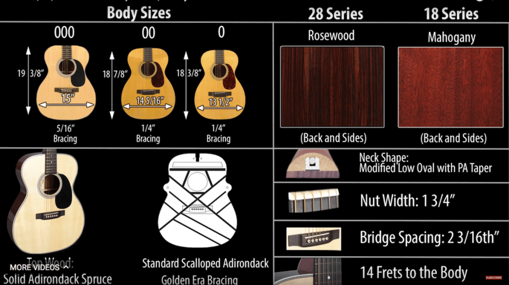How To Measure a Banjo Head | Elderly Instruments - Peghead Nation